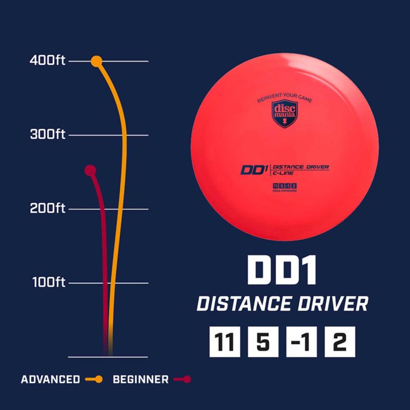 Disc Replay - Discmania S-Line DD1 Stratosphere Horizon - Discace of Sweden